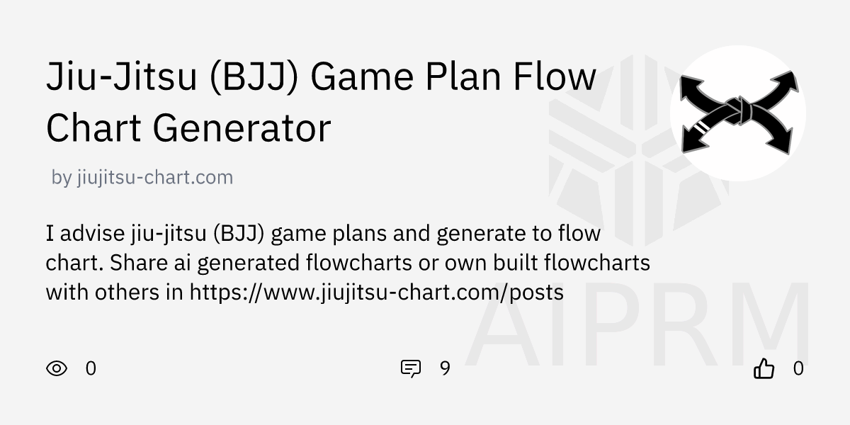 GPT "Jiu-Jitsu (BJJ) Game Plan Flow Chart Generator" by "jiujitsu-chart ...