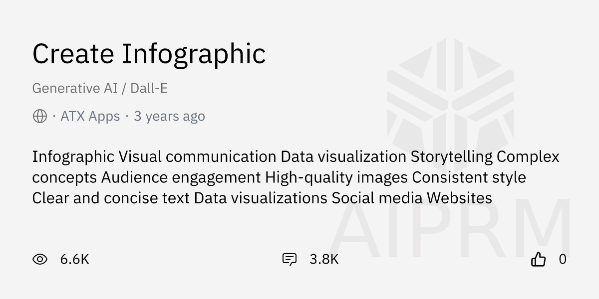 Prompt "Create Infographic" by "ATX Apps" - AIPRM for ChatGPT